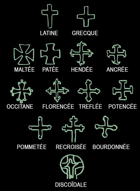 CROIX DES CHEMINS: Les croix diffèrent d’abord par leur croisillon qui ...